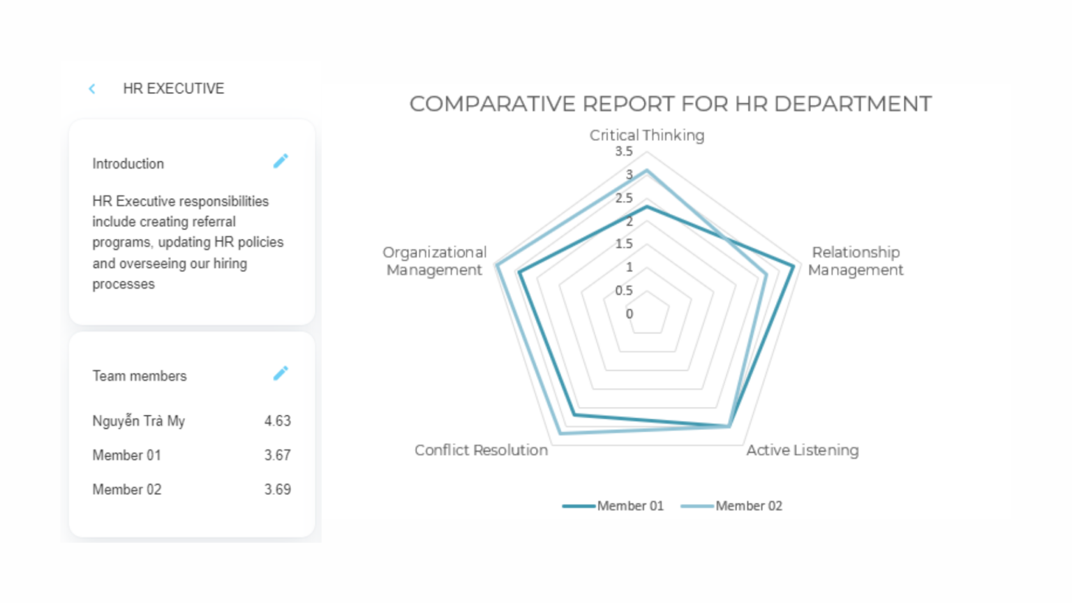 The benefits of Competency framework | SmartR Knowledge